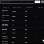 TubeMagic Features | AI Tools to Grow Your YouTube Channel 2025